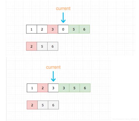 leetcode java 88 合并两个有序数组 java给定两个有序整数数组 nums1 和 nums2 将两个数组合并成一个有序数组 csdn博客