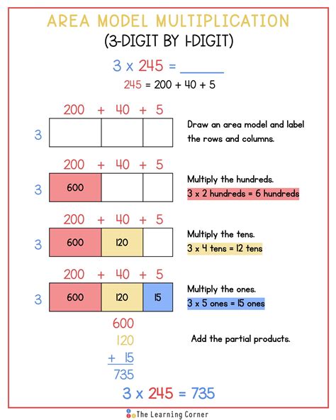 Area Model Multiplication Guide And Examples