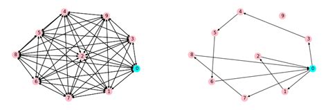 python draw specific edges in graph in networkx stack overflow