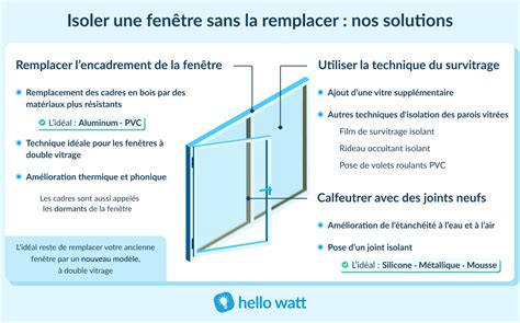 Solutions Pour Isoler Des Fen Tres Anciennes Hello Watt