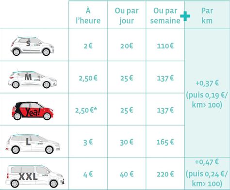 Stationnement Des Professionnels Mobiles Parkings De Nantes