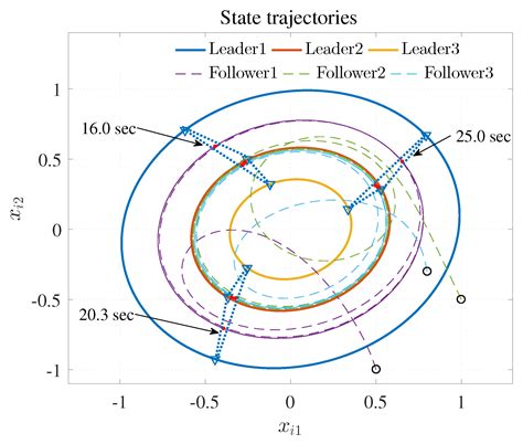 entropy free full text integral reinforcement learning based optimal containment control for