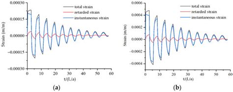 water special issue about an important phenomenon—water hammer