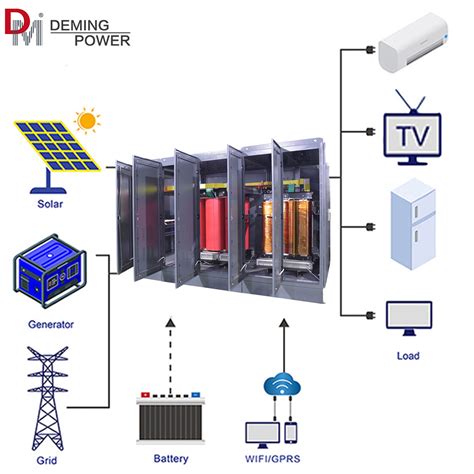 Pure Sine Wave Inverter For Off Grid Systems Off Grid Pure Sine Wave