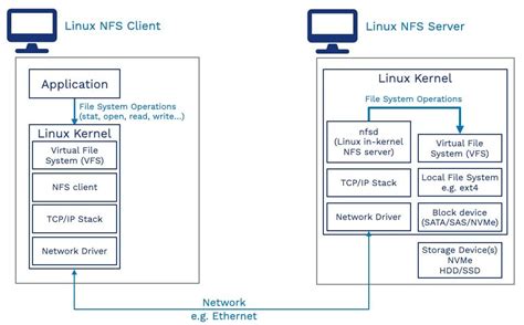 Guida Completa Dei Protocolli NFS Samba E AFP In QNAP NAS