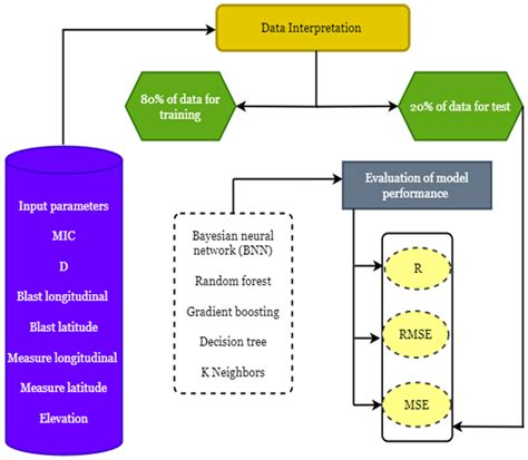 applied sciences free full text application of bayesian neural network bnn for the