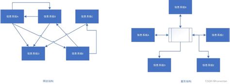 主数据系统的设计与实现 csdn博客