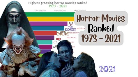 Highest Grossing Horror Movies Best Horror Movies Highest Grossing