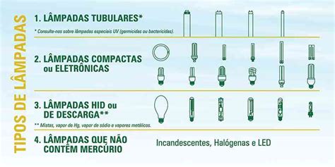 Guia Completo sobre Lâmpadas Fluorescentes Compactas Entenda seu