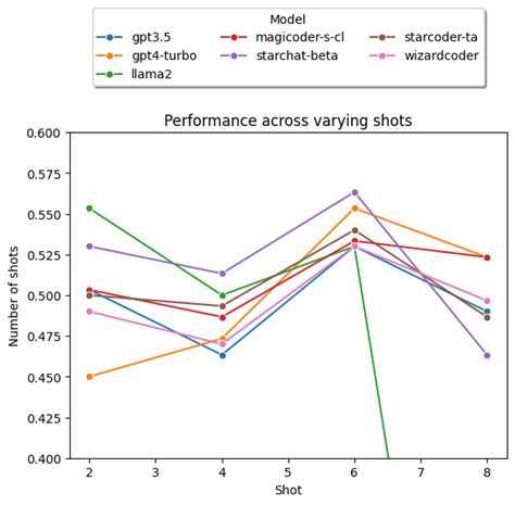 Llm Vulnerability Detection Study Anonymous Llm Vulnerabilities