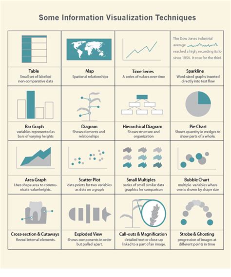 Basic Data Visualization Techniques Miloge