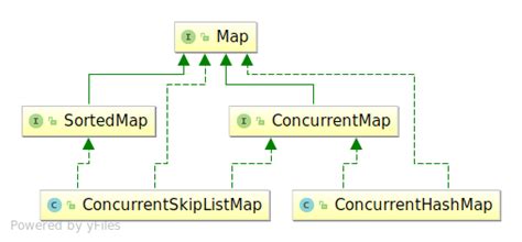 总结 数据结构之jcfjava集合框架java 第三方数据结构 Csdn博客