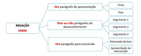 Exemplo Da Folha De Redação Do Enem Novo Exemplo