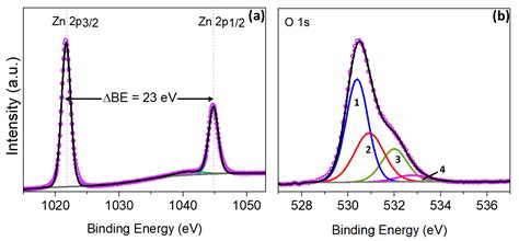 Nanomaterials Free Full Text AACVD Synthesis And Characterization