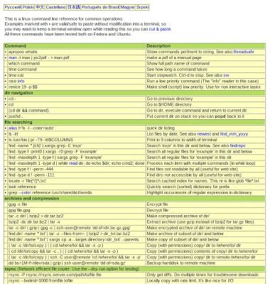 10 Essential UNIX Linux Command Cheat Sheets Tech Source
