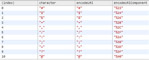 Python Encode Hướng Dẫn Mã Hóa trong Python và Ứng Dụng Thực Tiễn