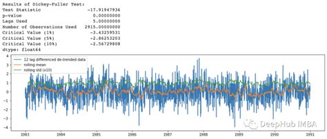 python 基于趋势和季节性的时间序列预测 deephub segmentfault 思否
