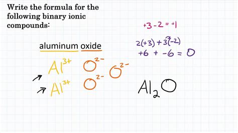 Writing Formulas For Binary Ionic Compounds Practice 2 YouTube