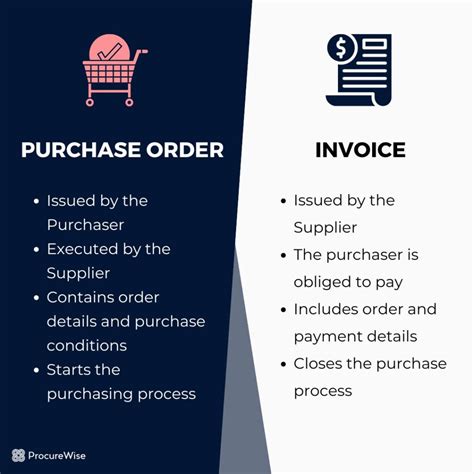 What Is The Difference Between Purchase Order And Invoice ProcureWise