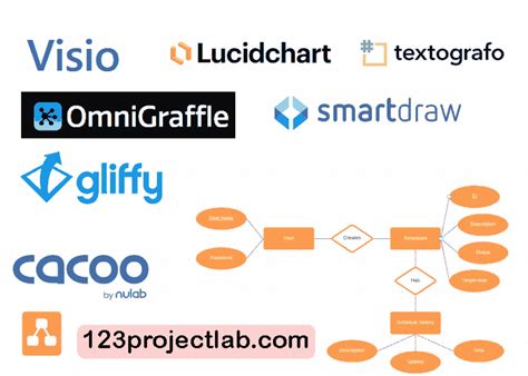 10 Best Free Flowchart Software For Windows And Mac