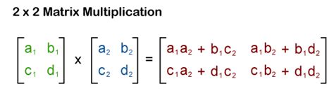 Matrix Multiplication In Discrete Mathematics Javatpoint
