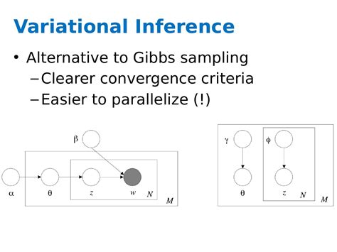 latent dirichlet allocation lda