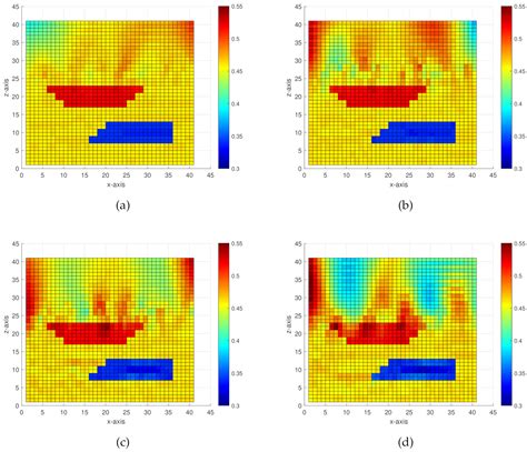 mathematics free full text a nonlinear multigrid method for the parameter identification