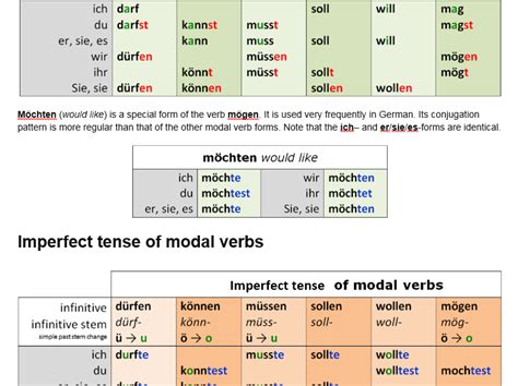 Modal Verbs Lupon Gov Ph