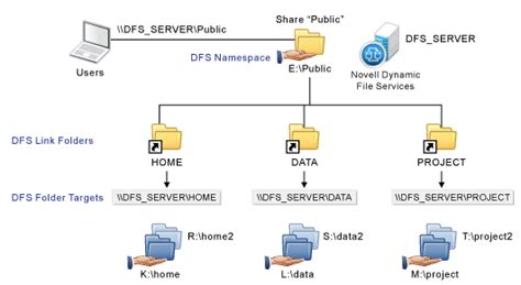 [diagram] microsoft dfs diagram mydiagram online