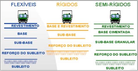 O Que é Pavimentado