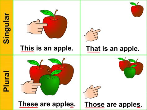 Cuales Son Los Pronombres Demostrativos En Ingles Uno