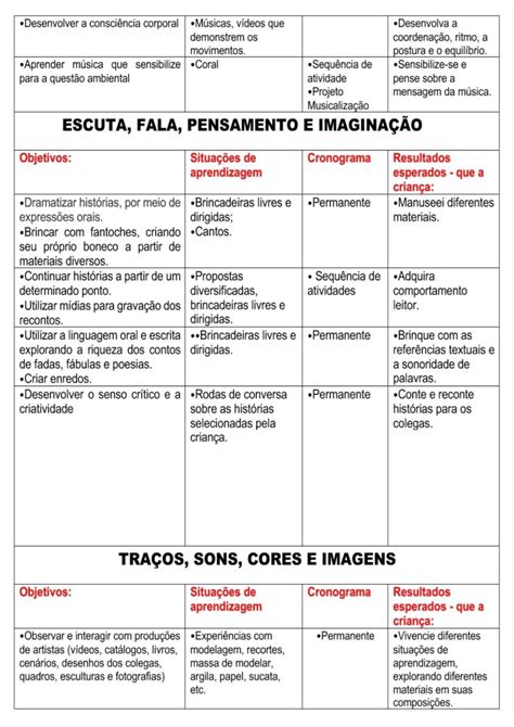 Planejamento De Aulas Bncc 2023 Artofit