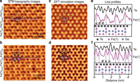 Comparison Between STM And DFT Simulation Images Of 3 3