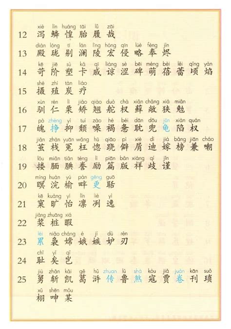 部编版1 6年级语文上册识字表写字表生字大全 微精选 教育