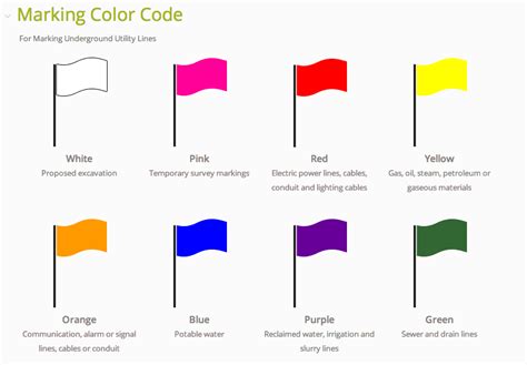 Survey Flags Marking Flags 1 Survey Marker Flags BMC