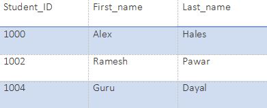 Sql Select Query Syntax And Examples Of Sql Select Query