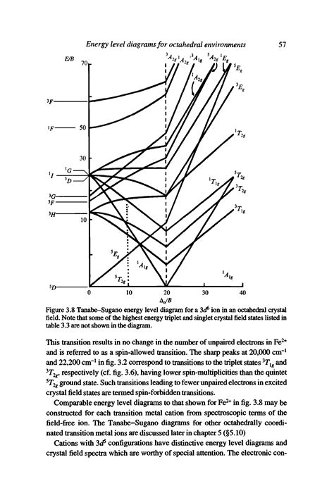 Octahedral Crystal Field Energy Level Diagram Big Chemical Encyclopedia
