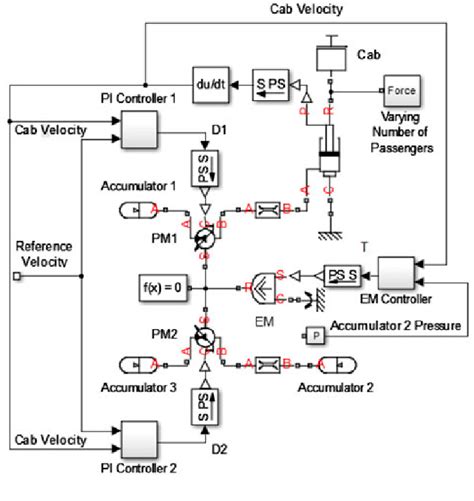 simulink simscape hydraulic elevator model download scientific diagram