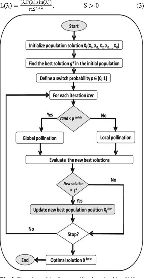 figure 3 from modified flower pollination algorithm for an off grid solar photovoltaic system