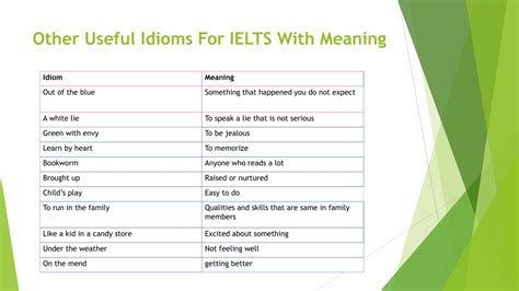 PPT Idioms For IELTS Speaking With Meaning And Example PowerPoint