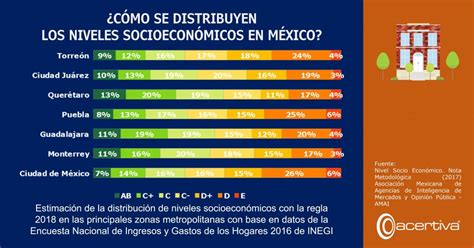 Pronostico Economico Mexico 2024 Colly Robinette