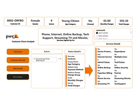 Github Piyush Ingh Pwc Customer Churn Pwc Customer Churn Analysis