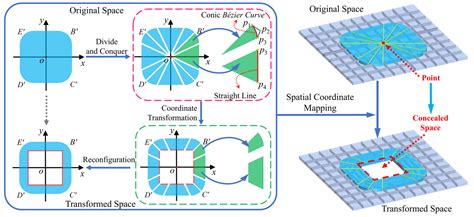 jmse free full text design and reconfiguration of multicomponent hydrodynamic manipulation