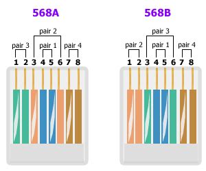 Cat 6 Cable Wiring Diagram 568a 568b