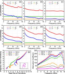 Nano Micro Letters