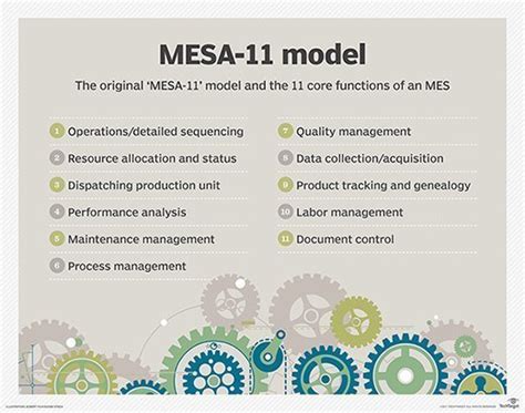 what is manufacturing execution system mes definition from techtarget