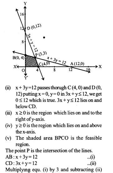 class 12th chapter 12 linear programming ncert maths solution ncert solution edugrown