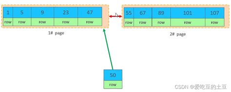mysql高级 sql优化【插入数据and主键优化】 极客之音