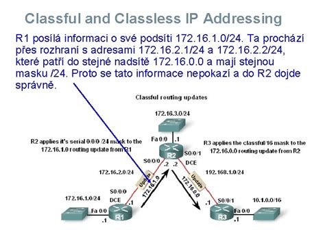 Vlsm And Cidr Routing Protocols And Concepts Chapter