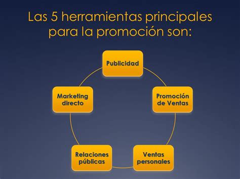 TOMi digital Herramientas De La Promoción